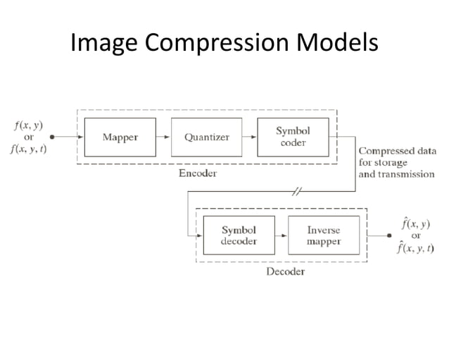 Chapter 8 Image Compression Pptx Programming Languages Computing