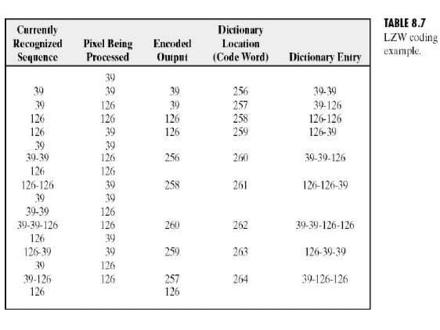 Chapter 8 image compression | PPTX | Programming Languages | Computing