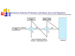 Chapter 8 : Memory | PPT | Operating Systems | Computer Software and ...