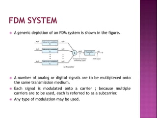 Chapter-8_Multiplexing.pptx