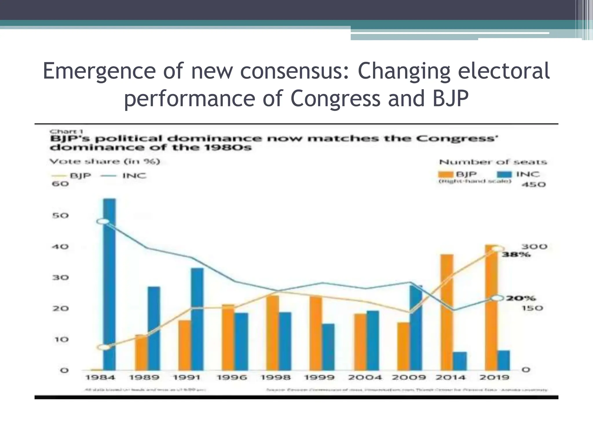 Chapter-8th-Recent Developments in Indian Politics-PPT.pptx