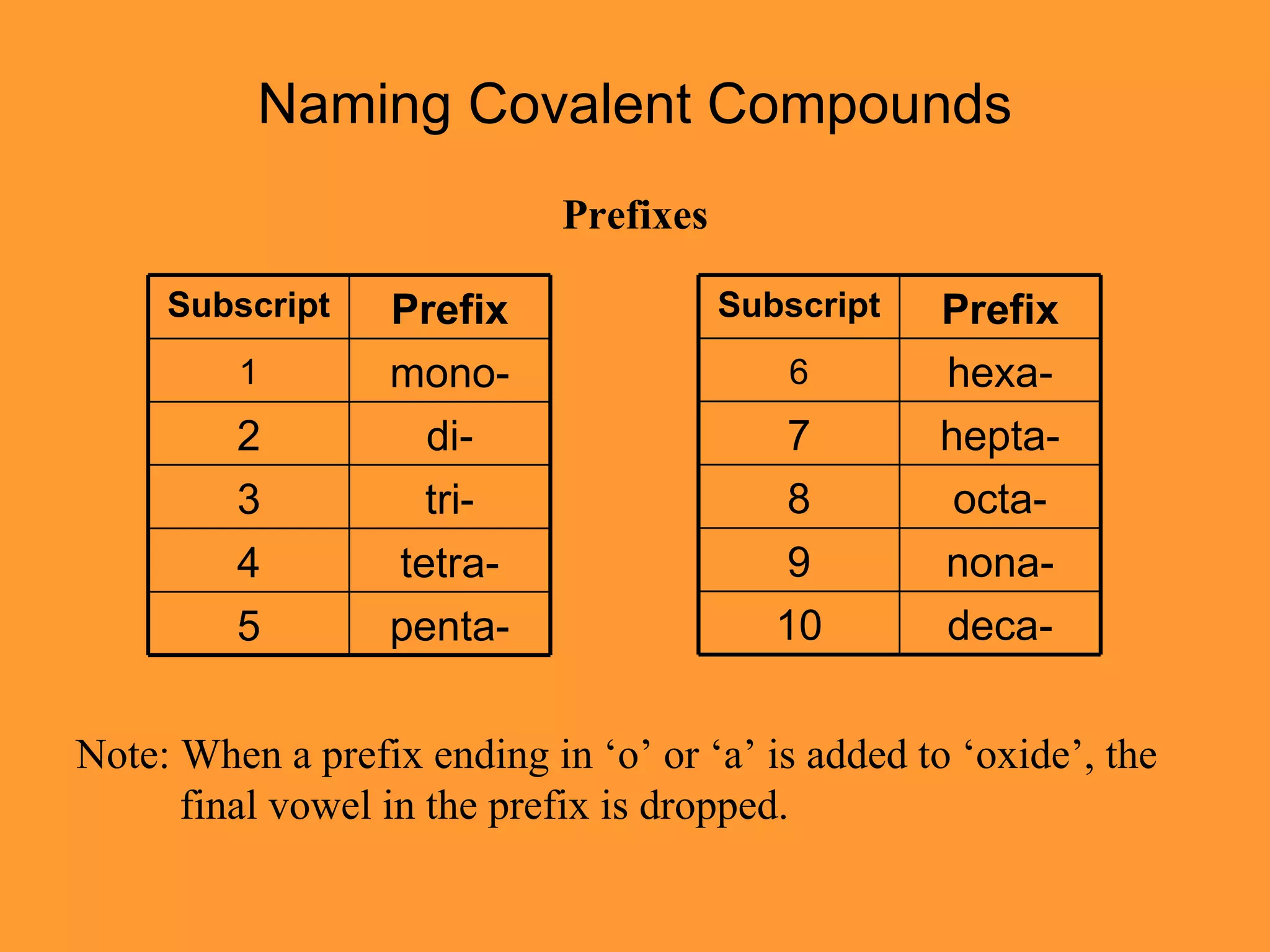 Chemical Names and Formulas | PPT