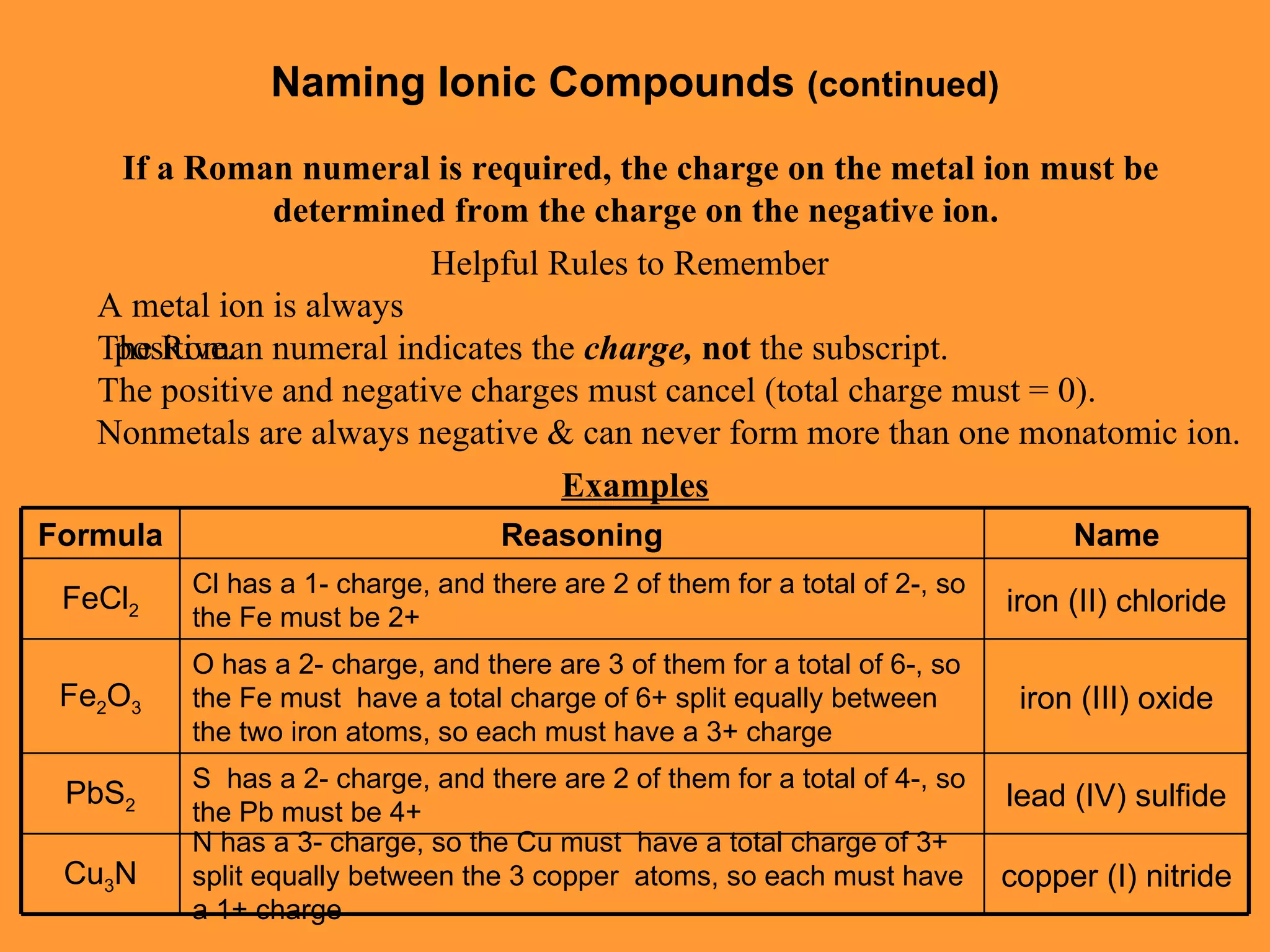 Chemical Names and Formulas | PPT