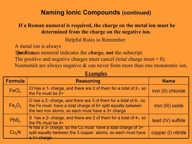 Chemical Names and Formulas | PPT