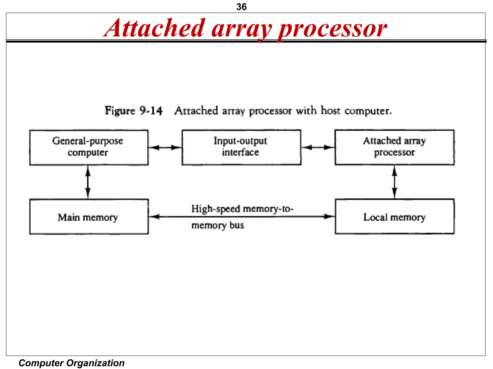 Pipelining And Vector Processing | PPTX