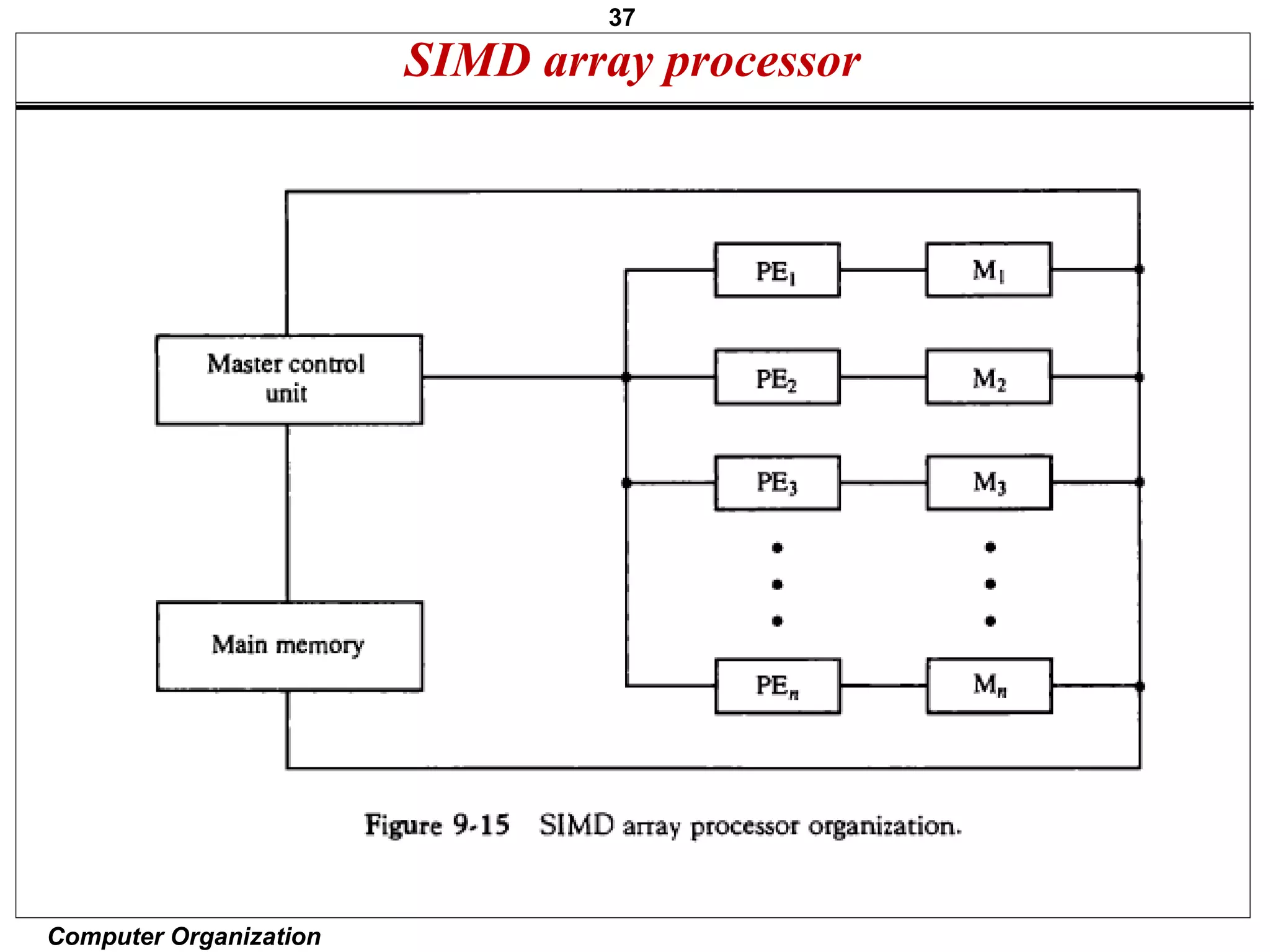 Pipelining And Vector Processing | PPTX