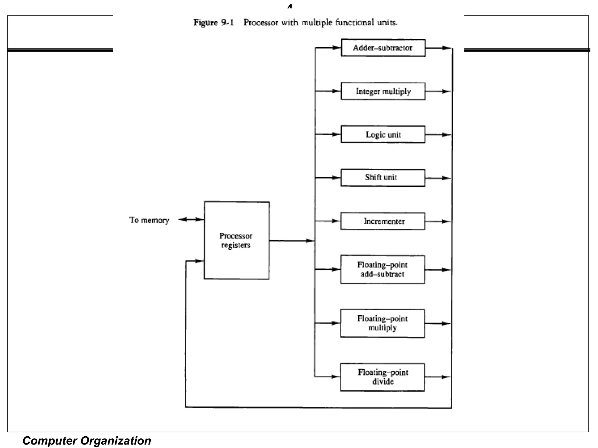 Pipelining And Vector Processing | PPTX
