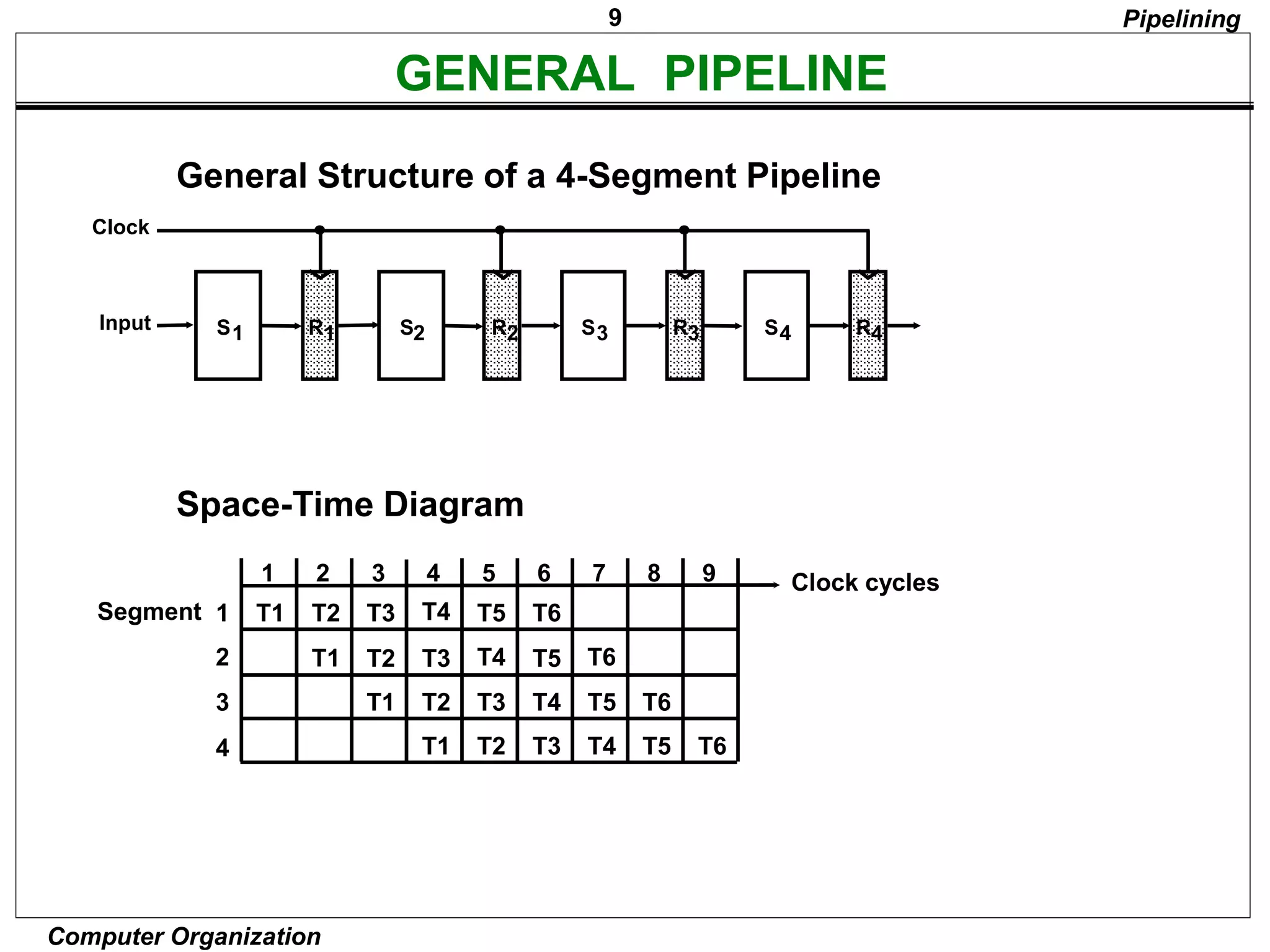 Pipelining And Vector Processing | PPTX