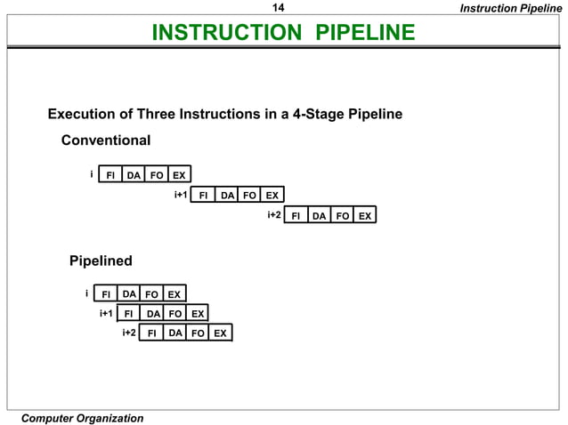 Pipelining And Vector Processing | PPTX