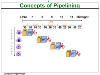 Pipelining And Vector Processing | PPTX