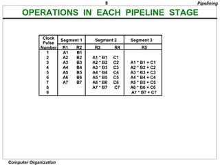 Pipelining And Vector Processing | PPTX
