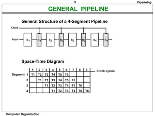 Pipelining And Vector Processing | PPTX