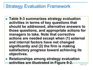 It is strategic management and information | PPT