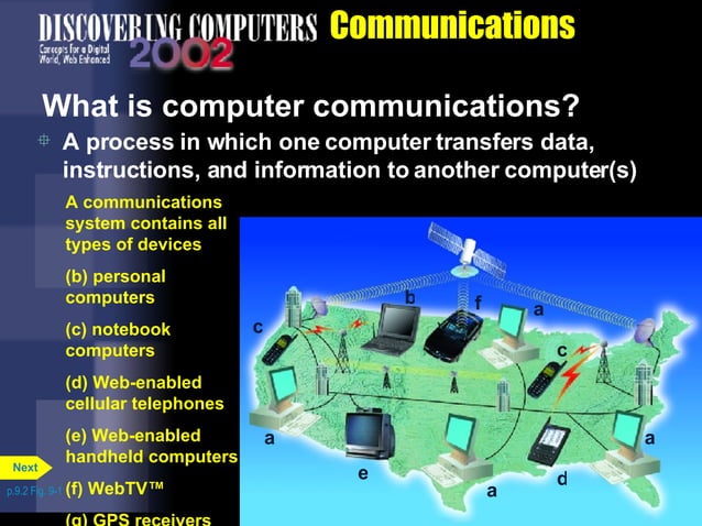 Chapter 9 Communications And Networks | PPT | Email | Internet