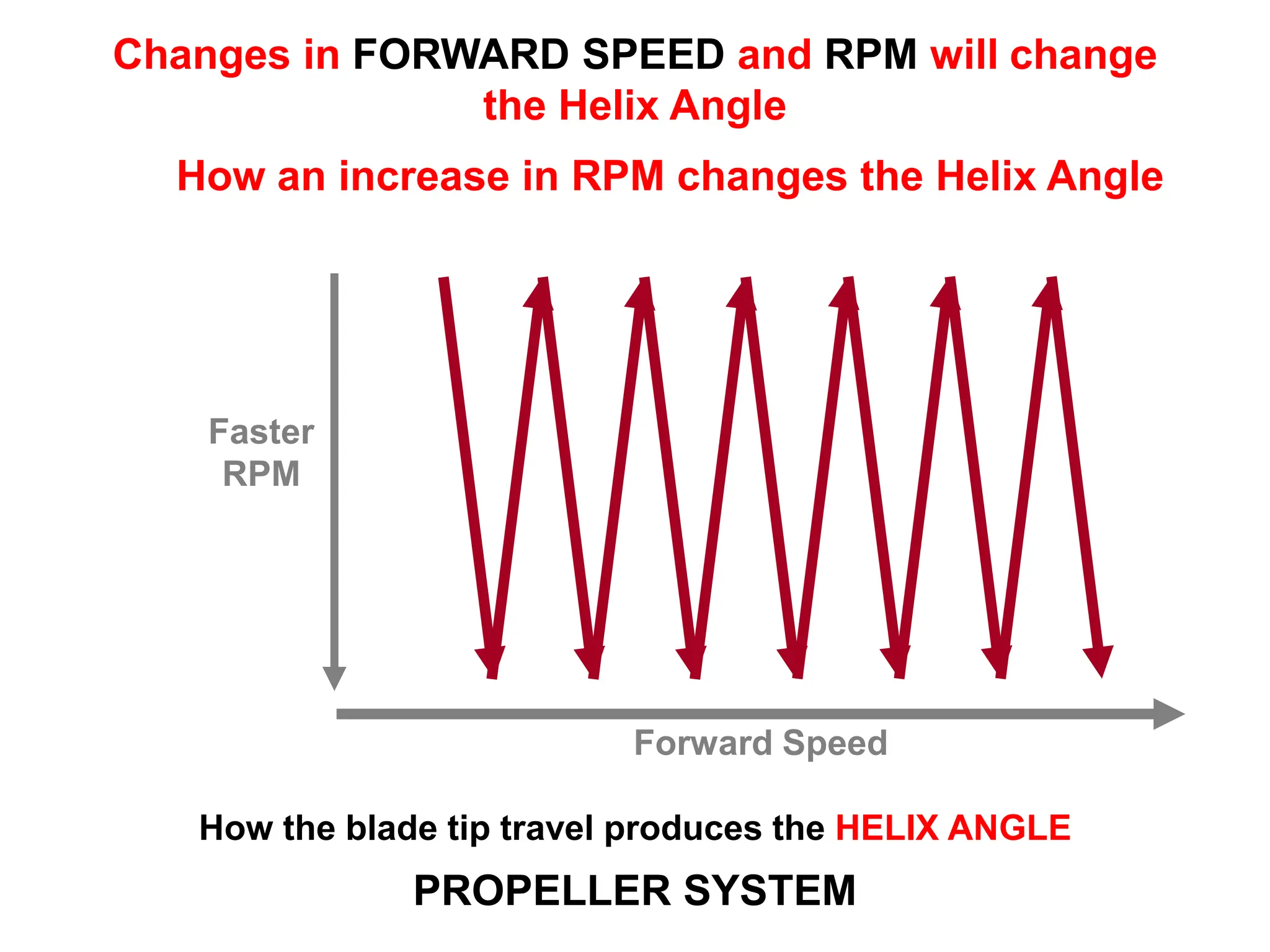 a presentation about aircraft propeller.ppt