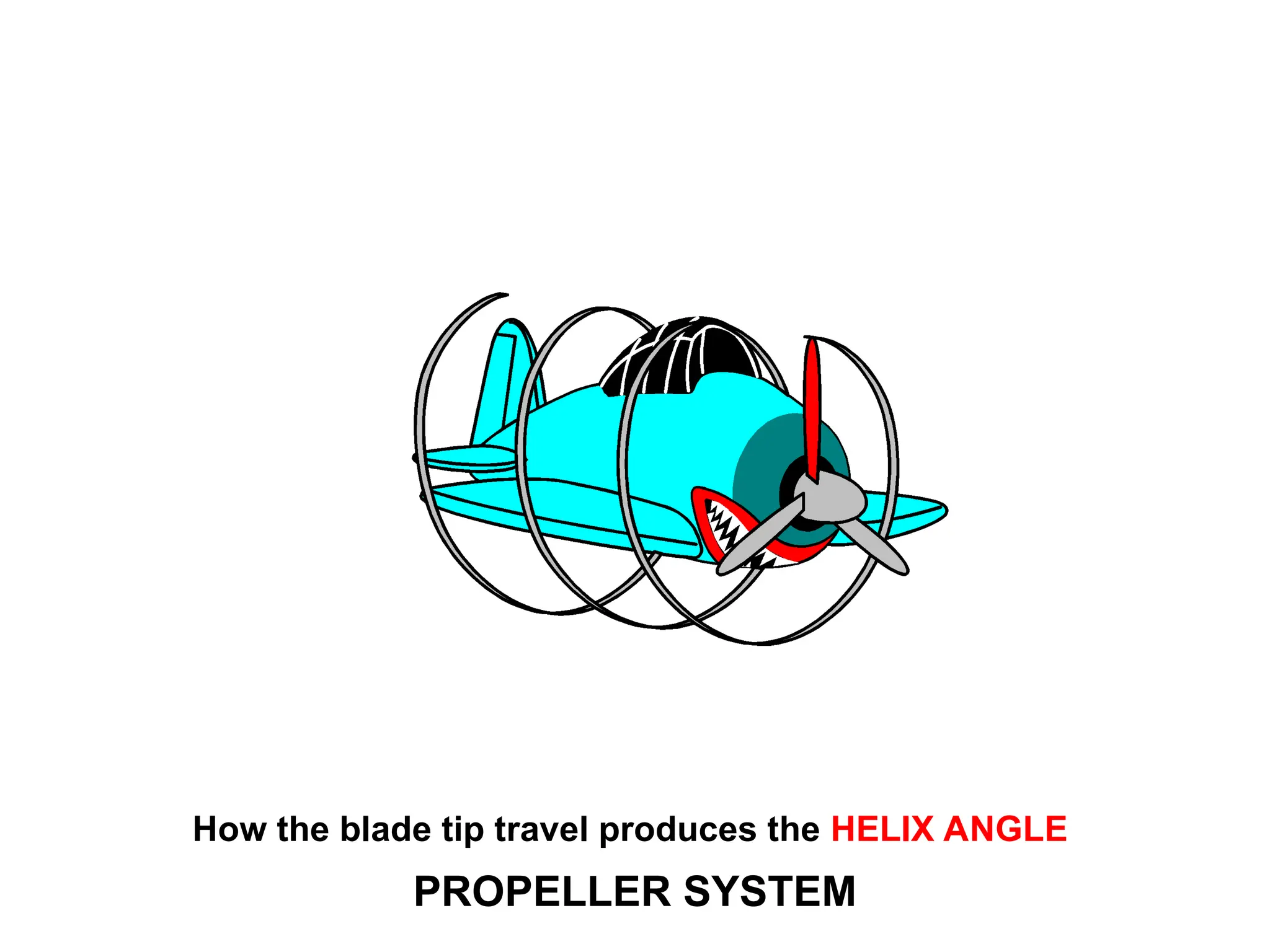 Propeller pitch system-How is lift applied | PPT