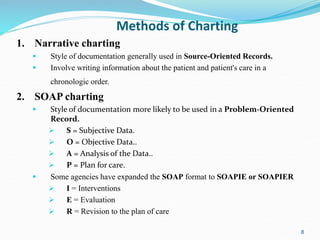 chapter-9-Recording-and-reporting1 (1).ppt