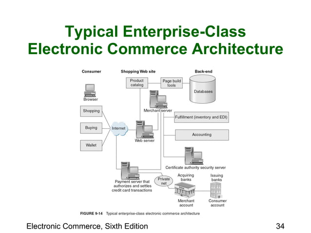 Chapter 9 Slides | PPT