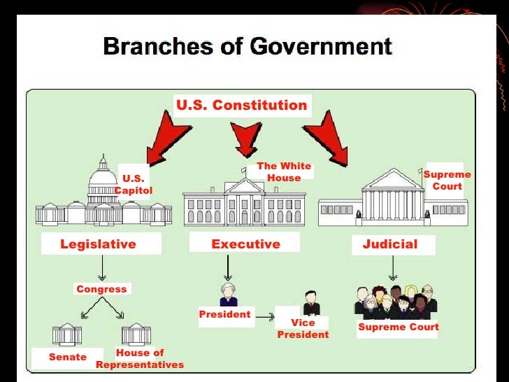 Chapter 9 US History