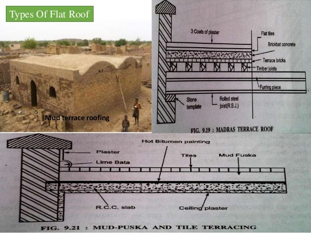 Chapter 9 roofs & roofs coverings
