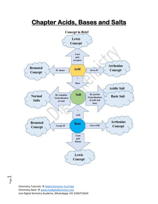 Chapter-Acids-Bases-and-Salts-Free-pdf-notes.pdf