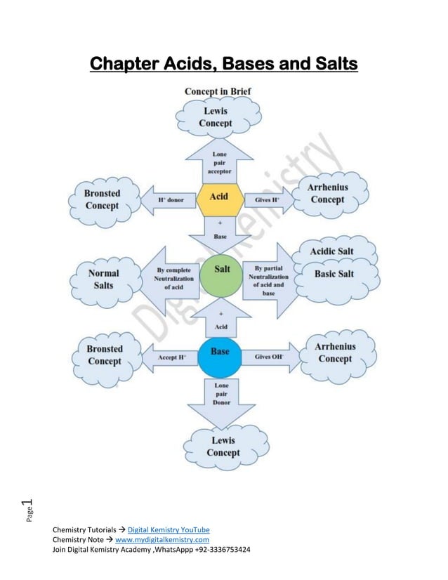 Chapter-Acids-Bases-and-Salts-Free-pdf-notes.pdf
