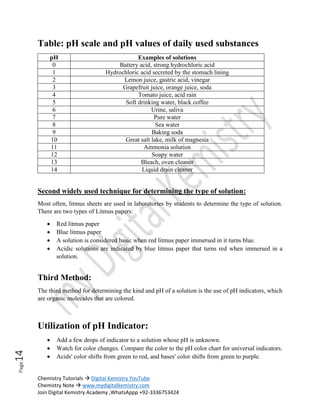 Chapter-Acids-Bases-and-Salts-Free-pdf-notes.pdf