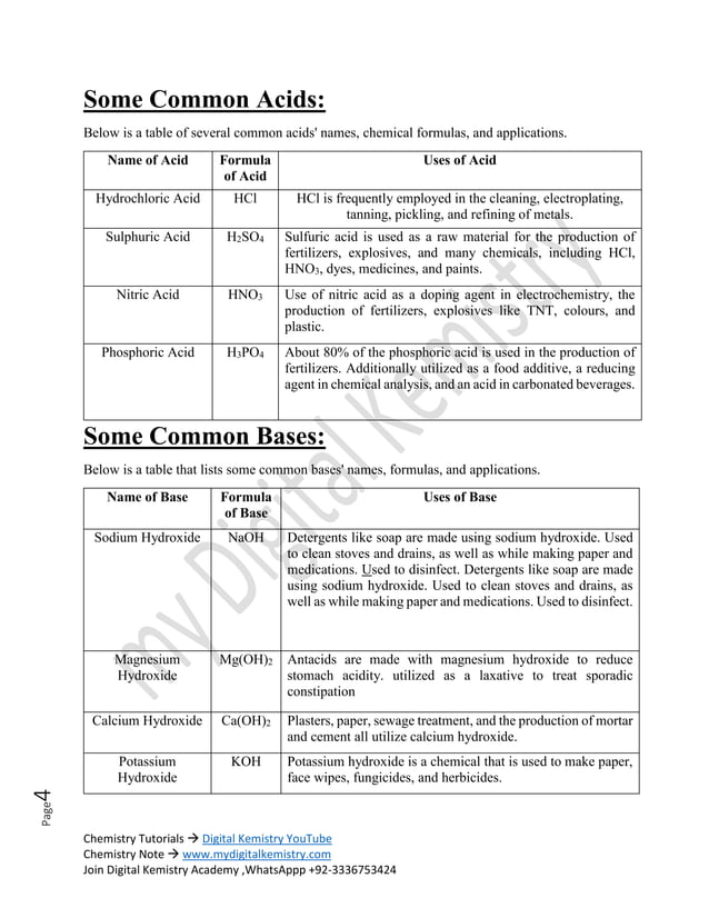 Chapter-Acids-Bases-and-Salts-Free-pdf-notes.pdf