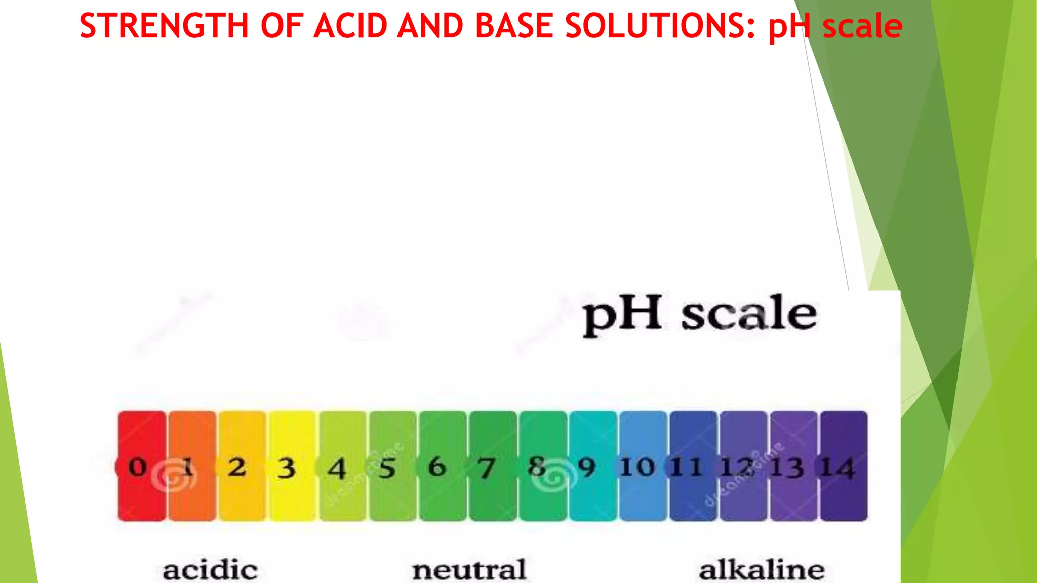 Chapter acids, bases and salts(class 10) | PPTX