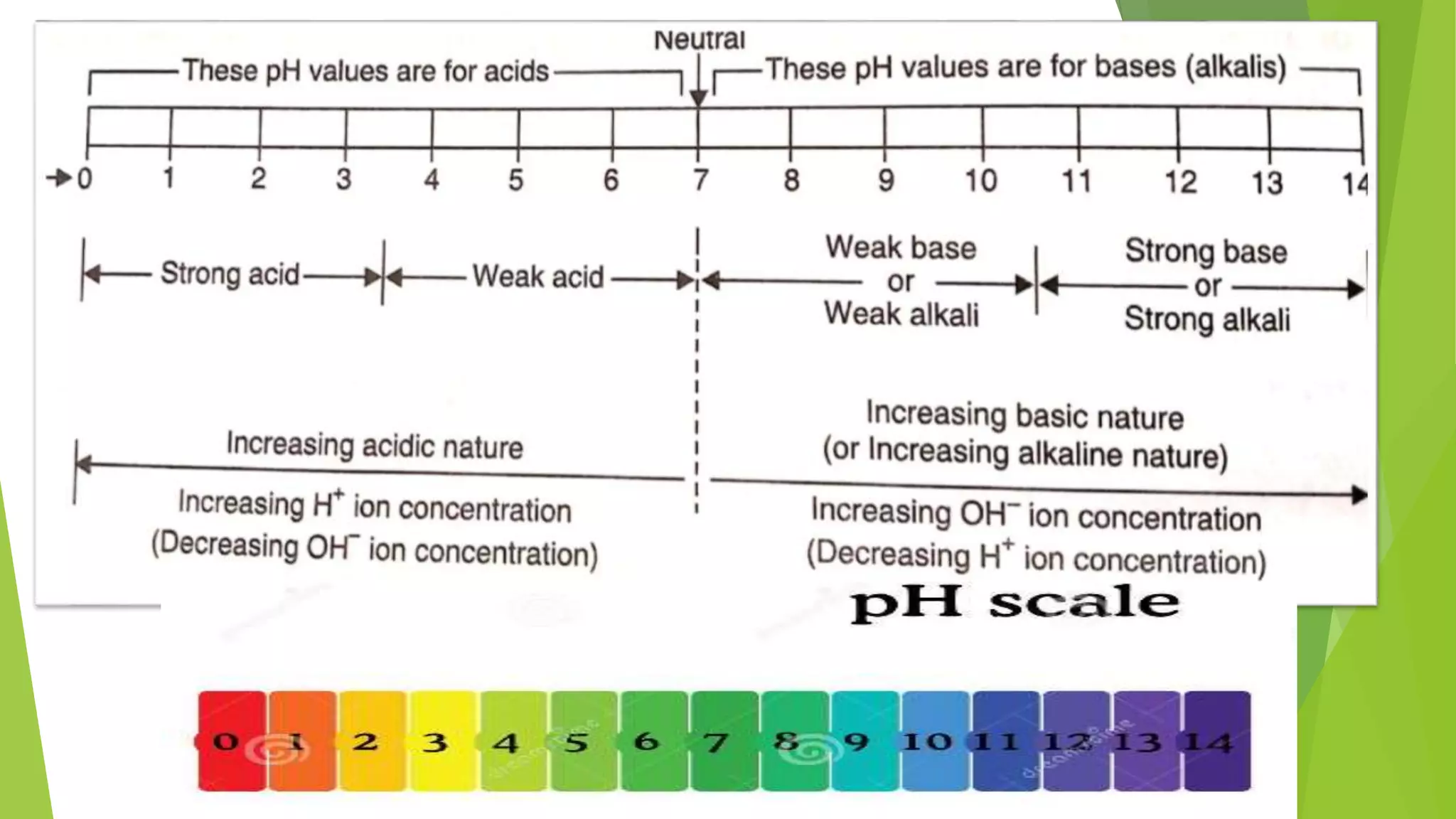 Chapter acids, bases and salts(class 10) | PPTX