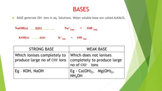 Chapter acids, bases and salts(class 10) | PPTX
