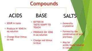 Chapter acids, bases and salts(class 10) | PPTX