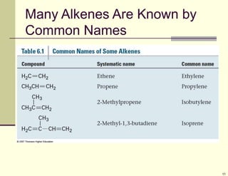 chapter-alkene.ppt