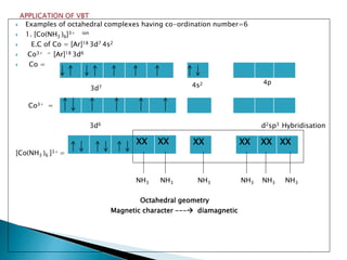 CHAPTER- CO-ORDINATION COMPOUNDS PPT - Copy.pptx