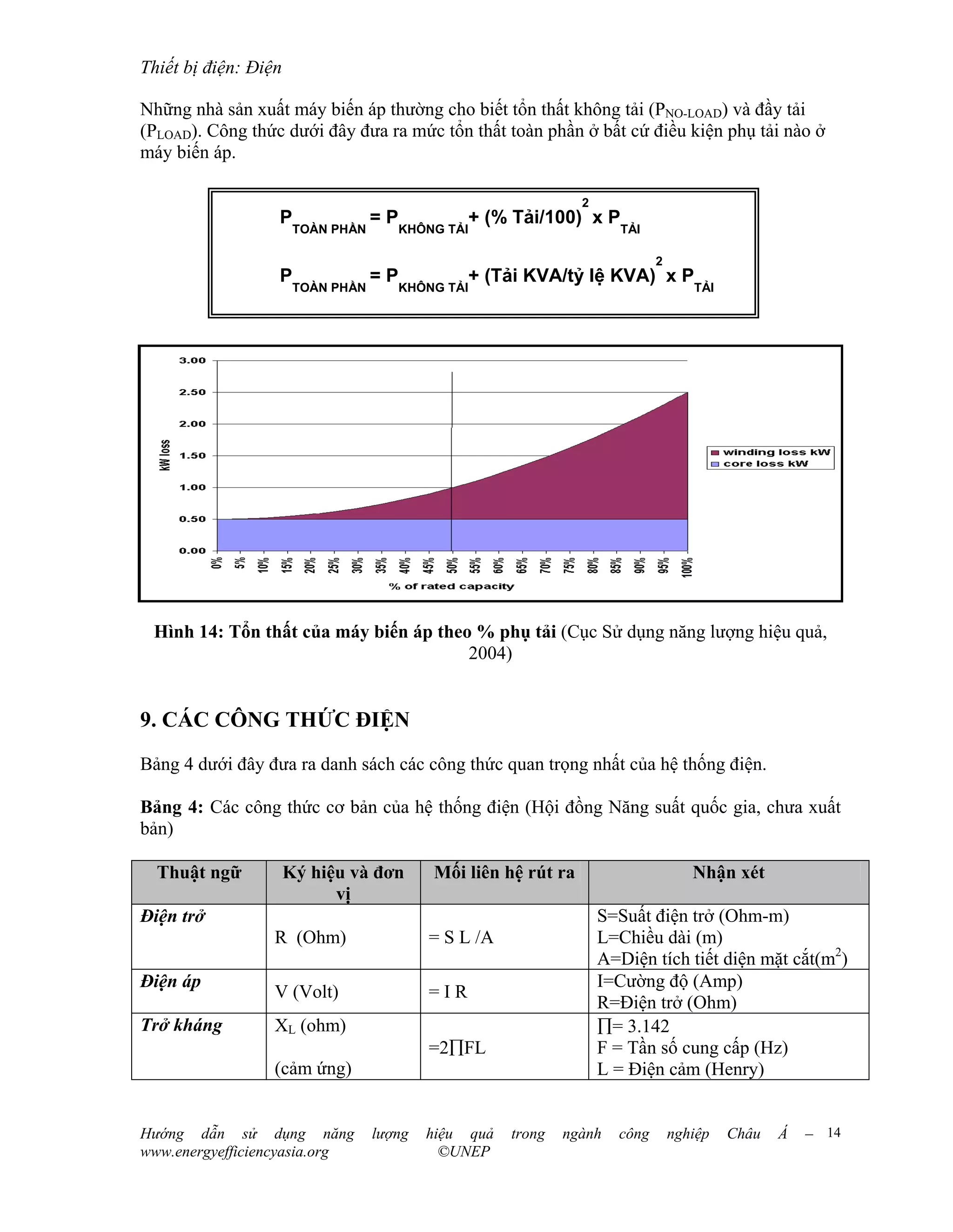 Chapter electricity (vietnamese) | PDF