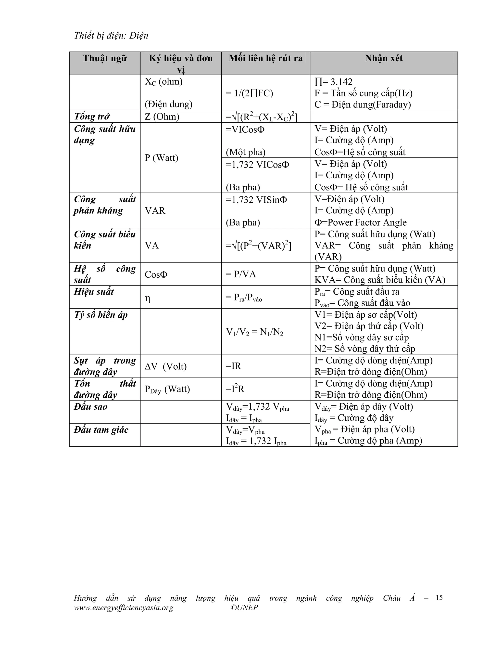 Chapter electricity (vietnamese) | PDF