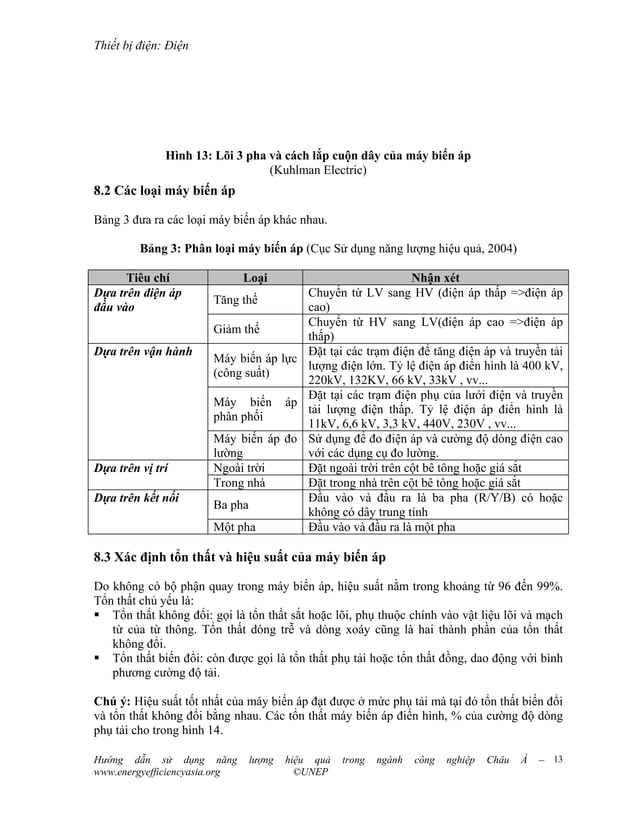 Chapter electricity (vietnamese) | PDF