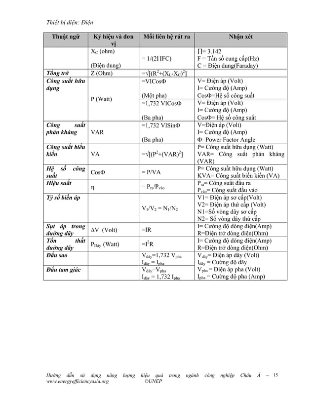 Chapter electricity (vietnamese) | PDF