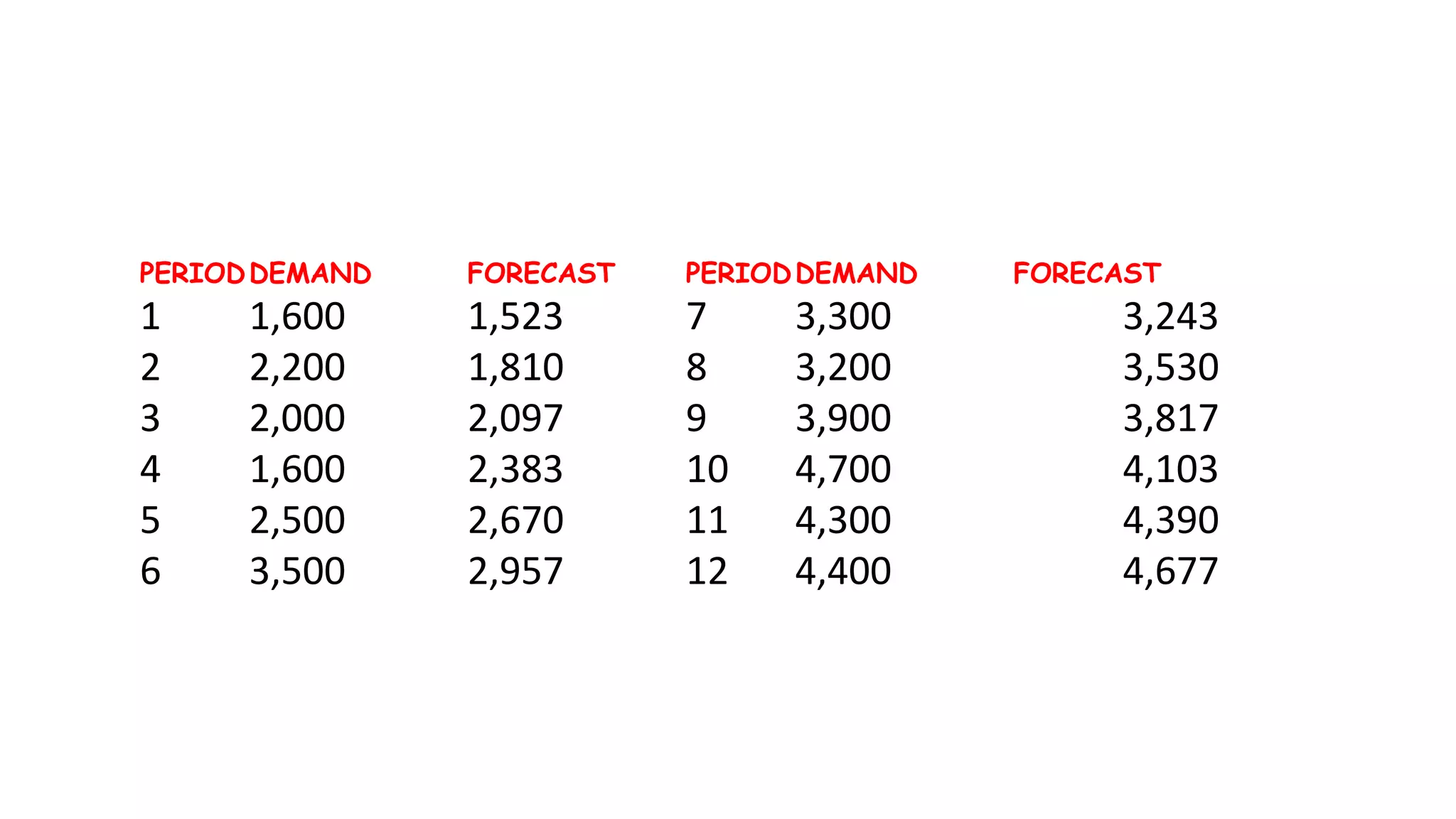 Chapter - FIVE - DEMAND FORECASTING.pptx
