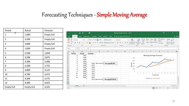 Chapter - FIVE - DEMAND FORECASTING.pptx | Stocks and Bonds | Personal Investing