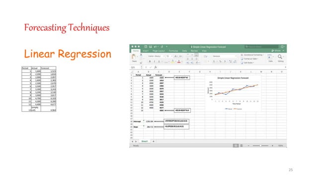 Chapter - FIVE - DEMAND FORECASTING.pptx | Stocks and Bonds | Personal Investing