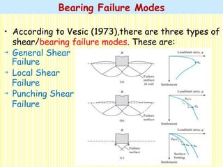 Geotechnical CHAPTER -FOUR BEARING CAPACITY.pdf