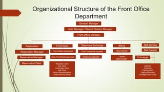 Front Office | PPTX