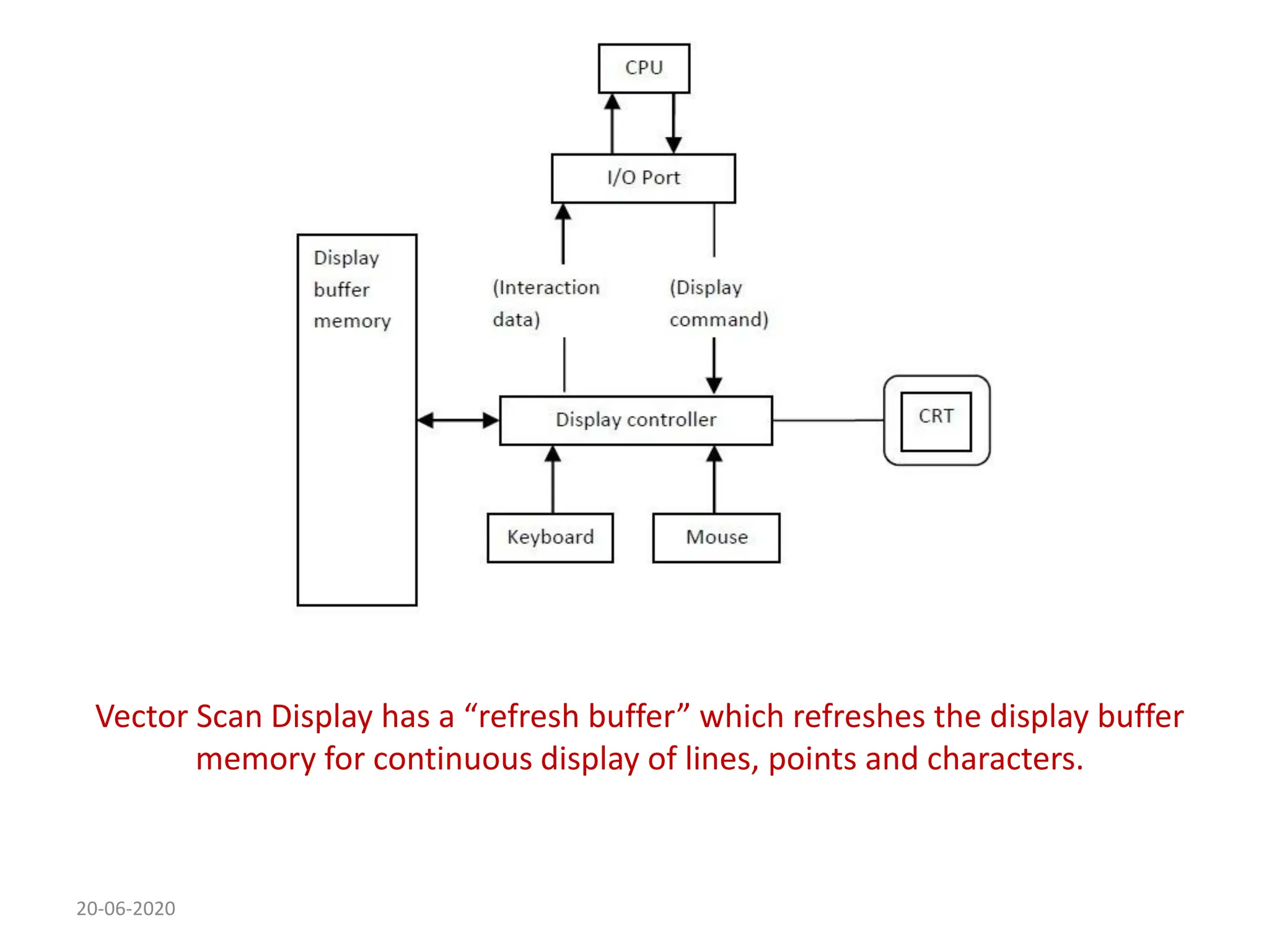 CHAPTER-I BASICS OF COMPUTER GRAPHICS.pdf