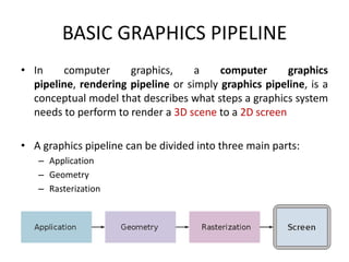 CHAPTER-I BASICS OF COMPUTER GRAPHICS.pdf