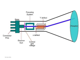 CHAPTER-I BASICS OF COMPUTER GRAPHICS.pdf