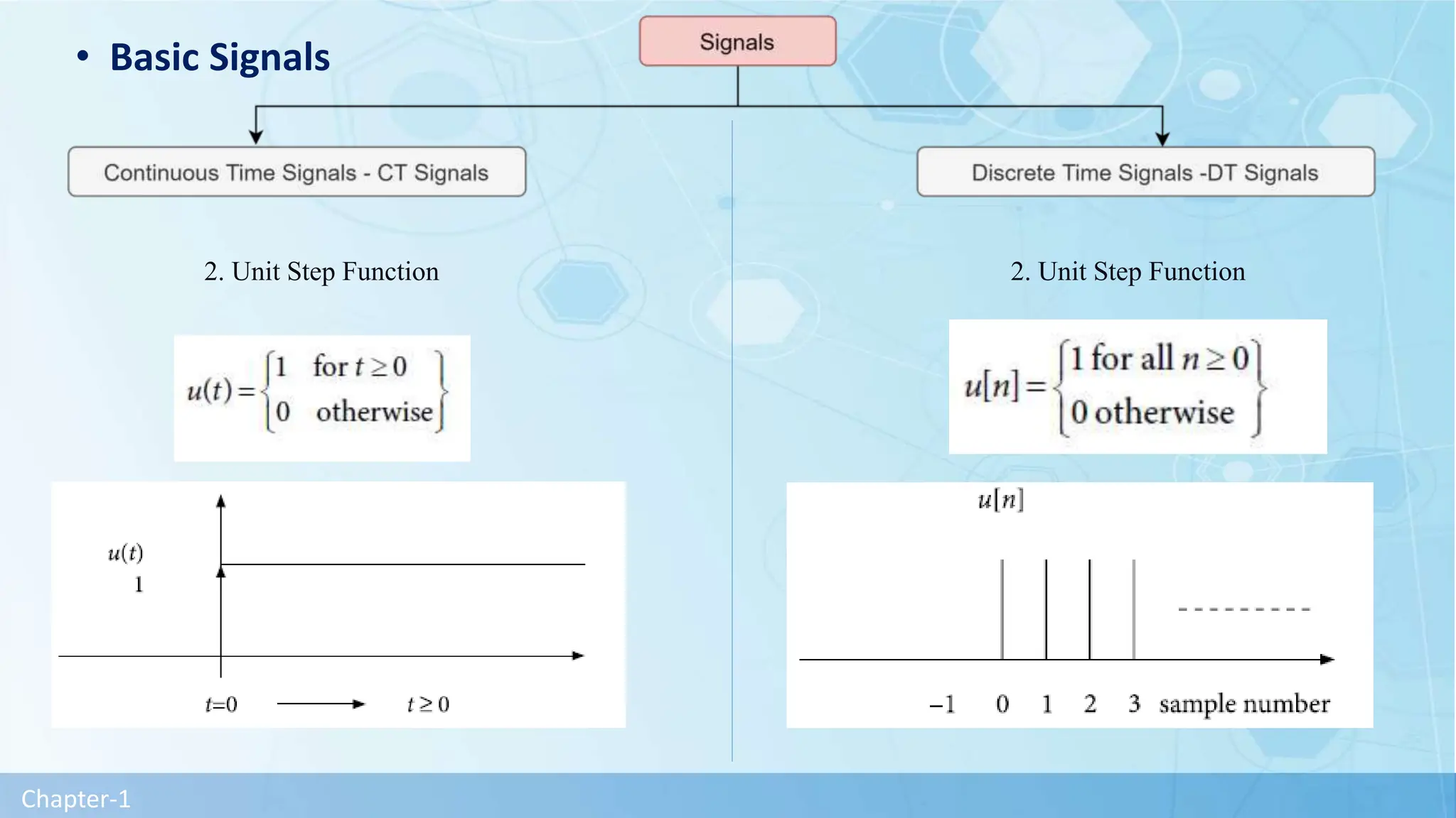 Chapter-I Classification of Signals and Systems.pptx
