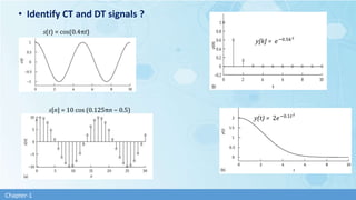 Chapter-I Classification of Signals and Systems.pptx