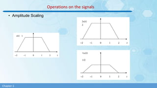 Chapter-I Classification of Signals and Systems.pptx