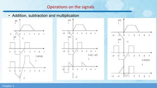 Chapter-I Classification of Signals and Systems.pptx